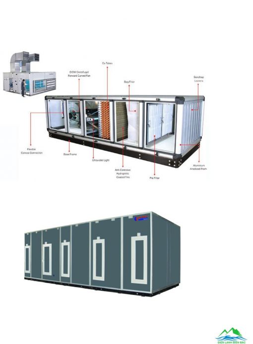 FCU là gì? Hệ thống FCU có tính năng, cấu tạo như thế nào?